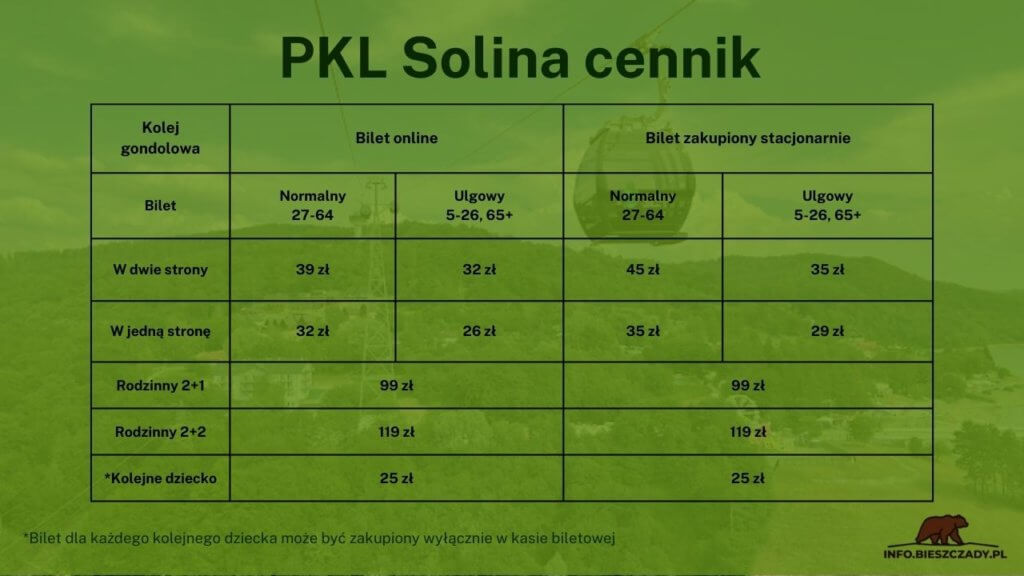 Kolejka Gondolowa Solina | Cennik, bilety, trasa
